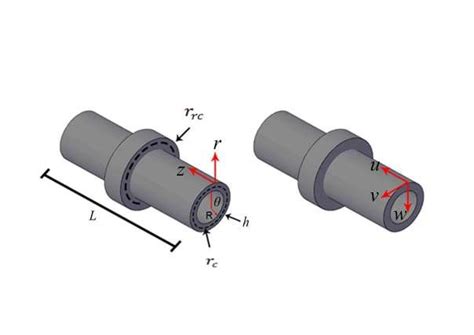Schematic Of Stiffened Fgm Micro Cylinder Download Scientific Diagram