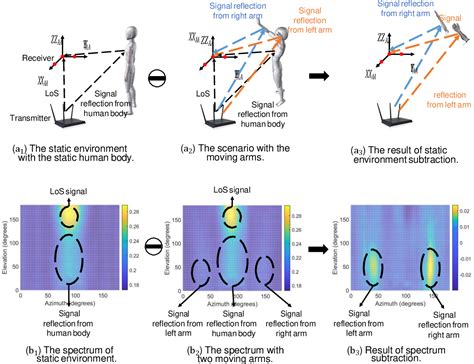 Figure 4 From 3d Human Pose Estimation For Free Form Activity Using