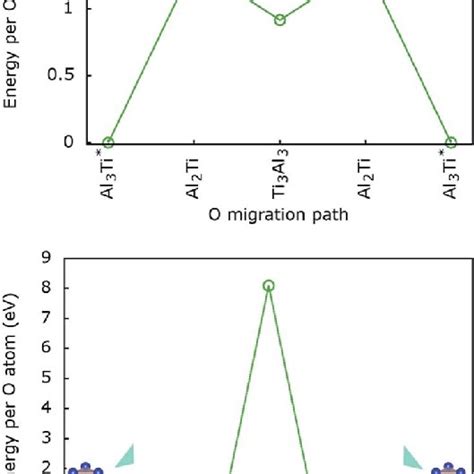 Schematic Representation Of Interstitial Diffusion Paths Of Oxygen In Download Scientific