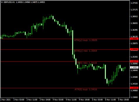 Atr Levels Forex Indicator Mt4