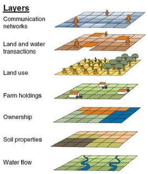 Agent Based Modelling Land Use At Brandon Myers Blog