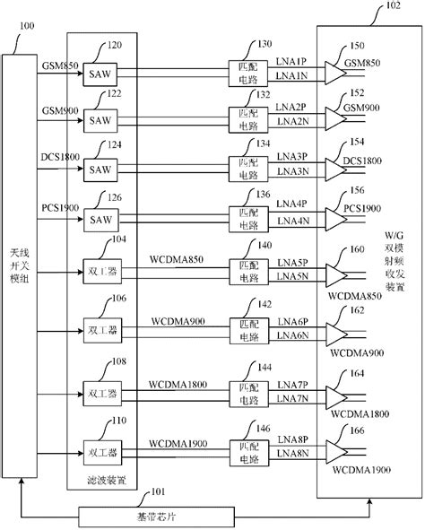 dual mode radio frequency transceiver filtering device and dual mode