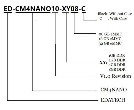 EDATEC ED CM NANO C Baseboard WIFI Antenna Metal Case GB RAM And GB EMMC Robu In