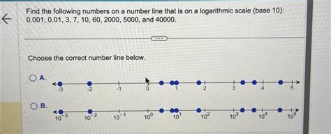 solved find the following numbers on a number line that is