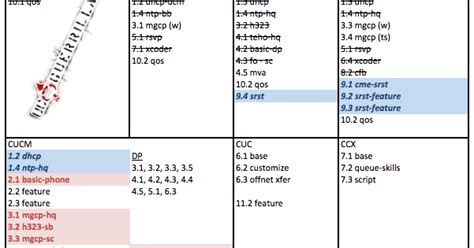 unified communications guerrilla ccie voice lab strategy part 4 morning configuration strategy
