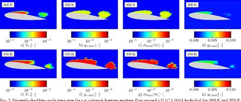 Figure 1 From Numerical Simulation Of The Effect Of Temperature On