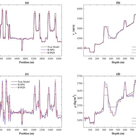 The P Wave Velocity Model A The Density Model B The P Wave