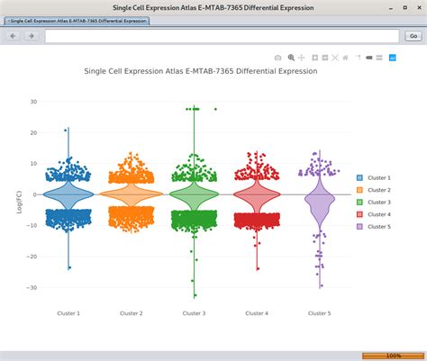 cytoscape app store cyplot