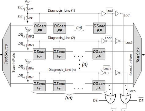Figure 4 From Stuck At Fault Diagnosis In Scan Chains Semantic Scholar