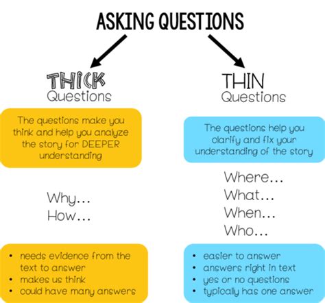 Boost Reading Comprehension: A Simple Approach to Teaching Students to Ask Questions While ...