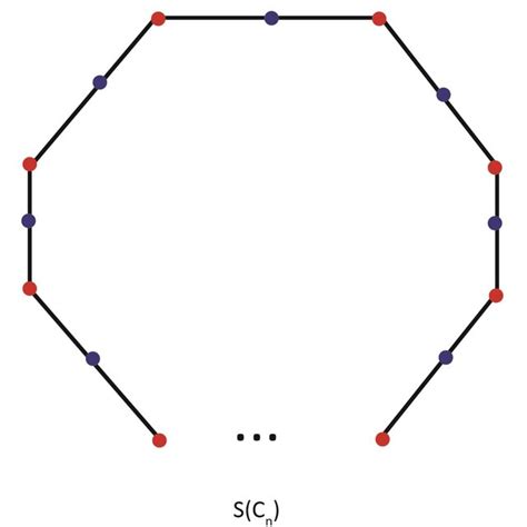 Subdivision Graph Of The Cycle Graph C N Download Scientific Diagram