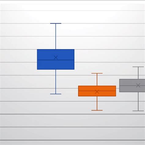 chart showing a comparison between adc values of 150 benign breast
