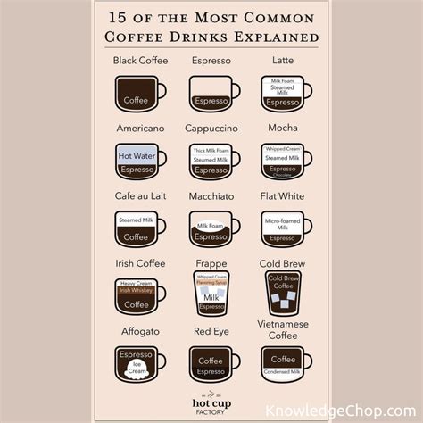 Common Coffee Drinks 🥷 Knowledge Ninja