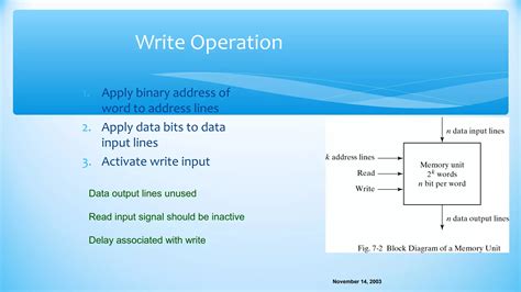Random Access Memoryram Ppt