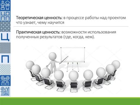 Основы исследовательской и проектной деятельности. Структура проекта ...