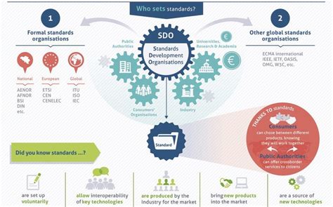 Big Data Reference Architecture Standards