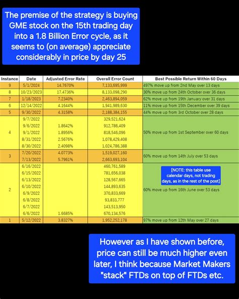 Cat Error Theory Is A Market Wide Phenomenon Which I Believe Is Evidence Of Wide Scale Crime