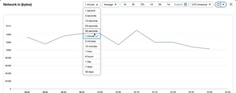 Understanding And Setting Up Hpa With Metrics Server Prometheus And