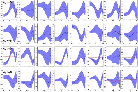 Figure From Learning PDFs Through Interpretable Latent Representations In Mellin Space