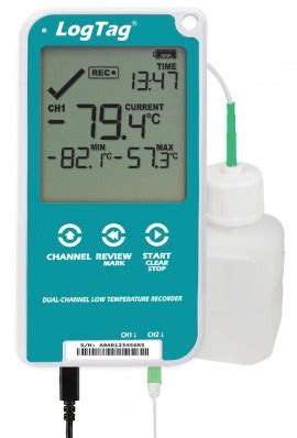 LogTag UTREL Vaccine Kit With External Probe To F Dual Channel