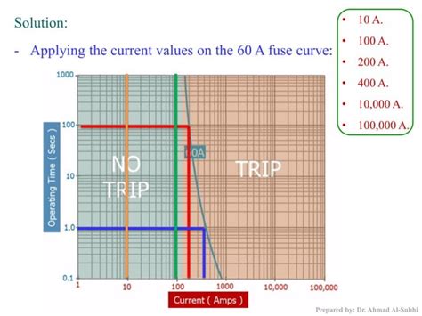 Lecture 3a Introduction To Fuse Pdf Home Appliances Home Garden