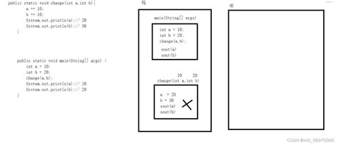 java 第五天 方法 csdn博客