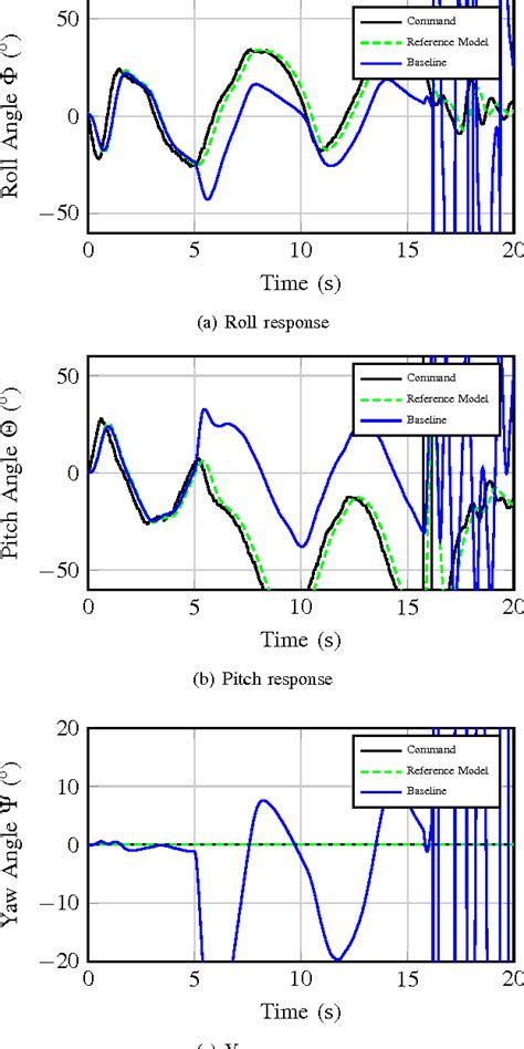 Figure 1 From Fault Tolerant Position Tracking Of A Hexacopter Using An