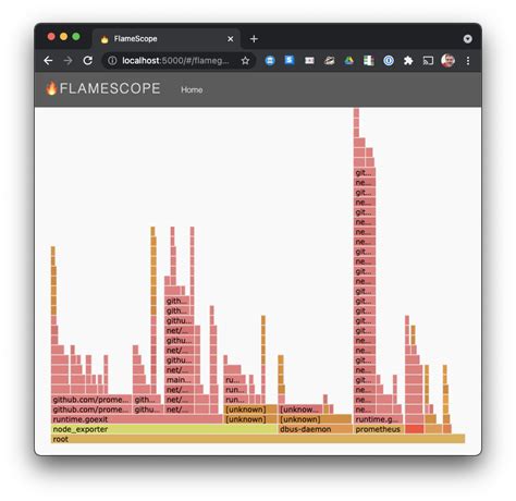 linux perf profiler uis