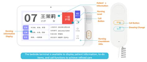 Intercom Solutions Of Hospitals And Clinics Intercom Solutions Of Hospitals And Clinics