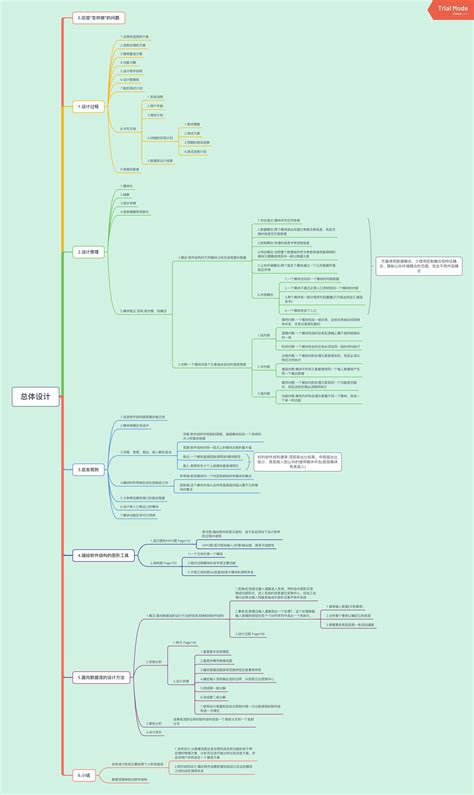 软件工程导论（第六版） 思维导图全软件工程思维导图 Csdn博客