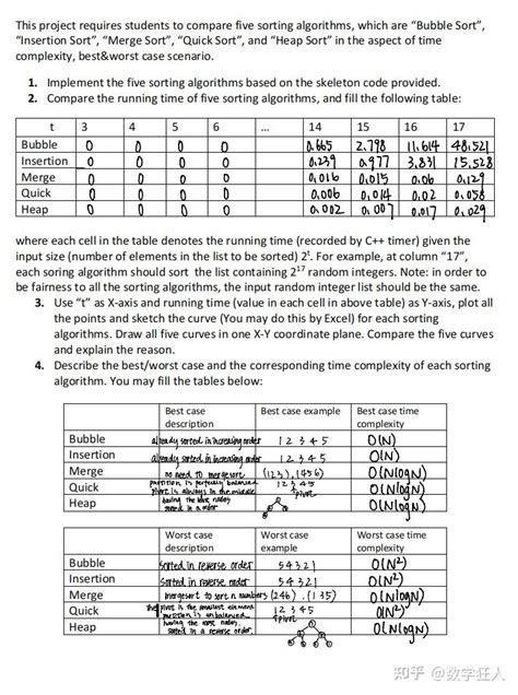 数据结构五大经典排序方法总结 知乎