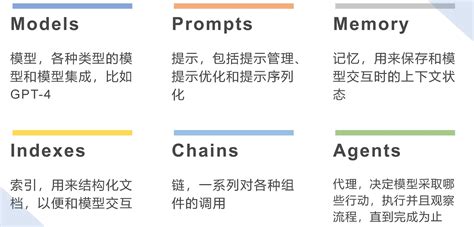 00 langchain 基础知识介绍 ai悦创 python一对一辅导
