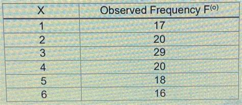 Solved 1a Discrete Distribution A Dice Maker Wants To