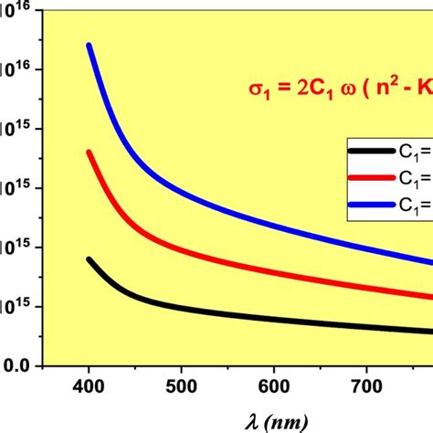 σopt Electric Versus The Wavelength For Sodium Borate Glass Sample 72 Download Scientific