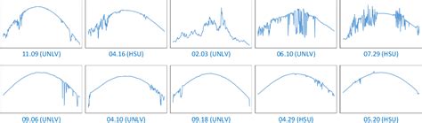Figure 3 From Designing Localized Mppt For Pv Systems Using Fuzzy Weighted Extreme Learning