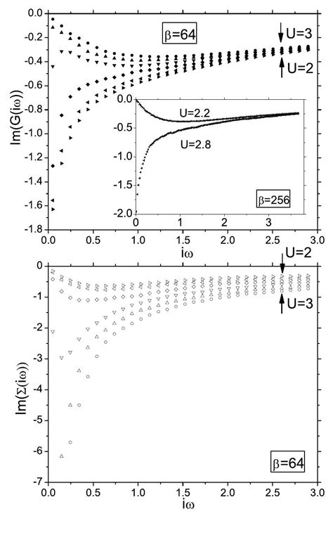 Figure 7 Continuous Time Quantum Monte Carlo Method For