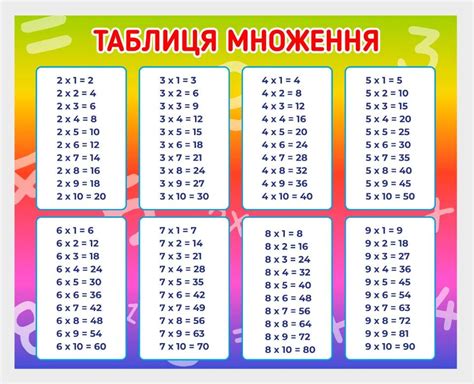 Таблиця множення від 1 до 10 та від 1 до 20