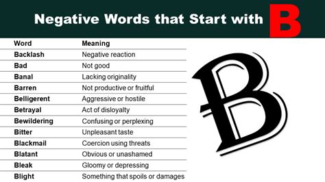 Negative Words That Start With B Grammarvocab