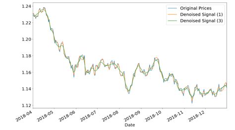 基于lstm Emd Pca预测研究（python代码实现）lstm风电预测代码 Csdn博客