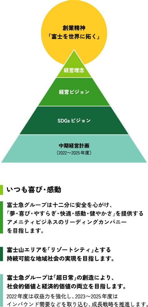 創業精神／経営理念／経営ビジョン｜統合報告｜富士急行
