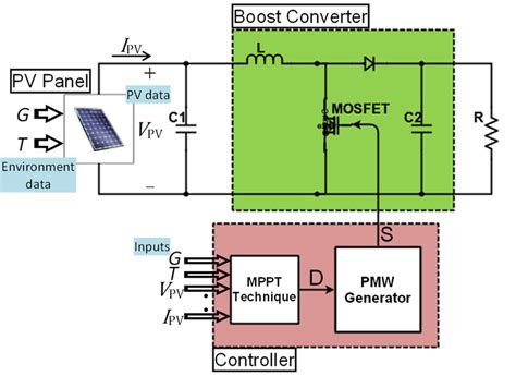 Layout In PV System Download Scientific Diagram