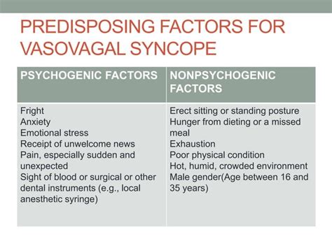 Syncope Pptx Dental Health Diseases And Conditions