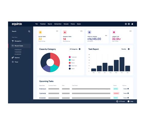 Ip Management Software Equinox