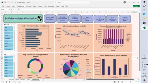 Msexcel Dataanalytics Datavisualization Dashboardinspiration Vineet Singh Tiwari