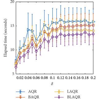 Comparisons Of Elapsed Time For Computing Different Reducts A Download Scientific Diagram