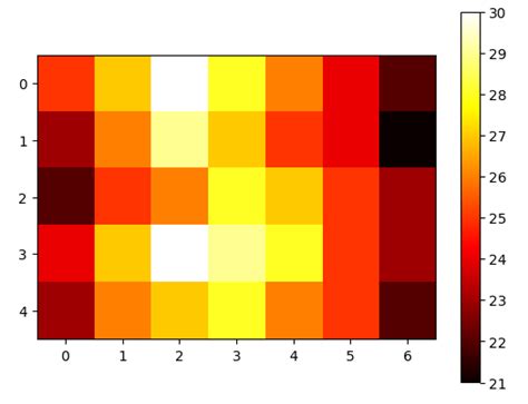 Matplotlib Heatmap How Matplotlib