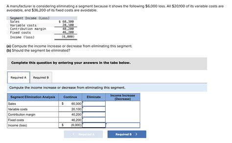 solved a manufacturer is considering eliminating a segment