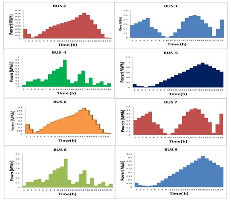 Optimization Of A Renewable Energy Source Based Virtual Power Plant For Electrical Energy