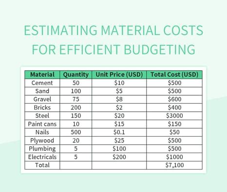 Free Material Cost Forecasting Templates For Google Sheets And Microsoft Excel Slidesdocs