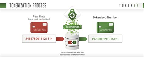 The Token Taxonomy Act Could Be Reintroduced Soon